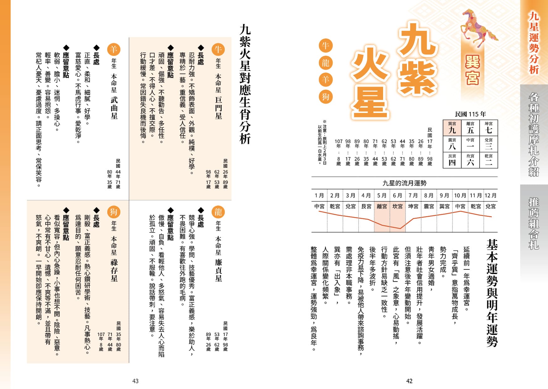 2026年 阿含初護摩-開運寶鑑